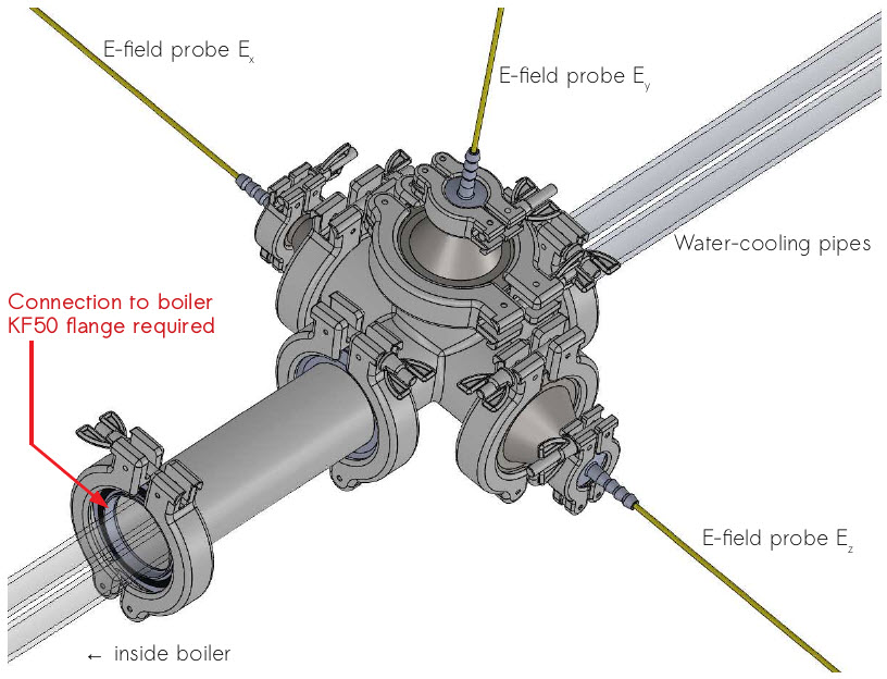 KAPTEOS - High Temperature - Measurement in High Temperature - Reliantemc